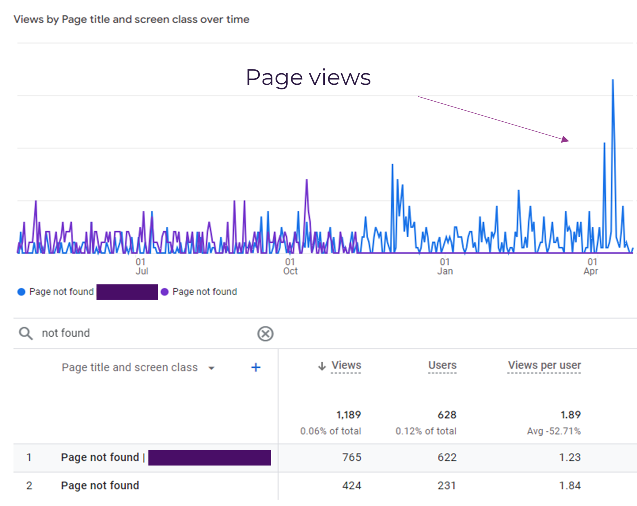404 Page Not Found Error | SEO Best Practices - Space & Time